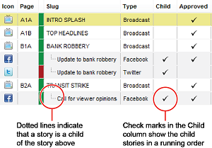 Designating Child Stories