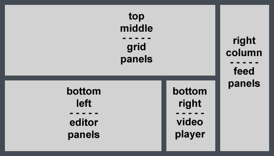 Revert a Perspective to the Default Layout
