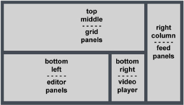 Revert a Perspective to the Default Layout