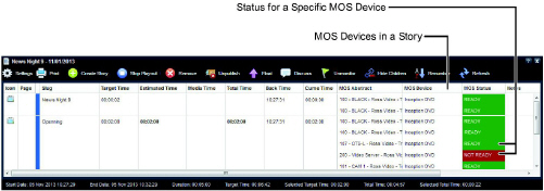 View MOS Device Status