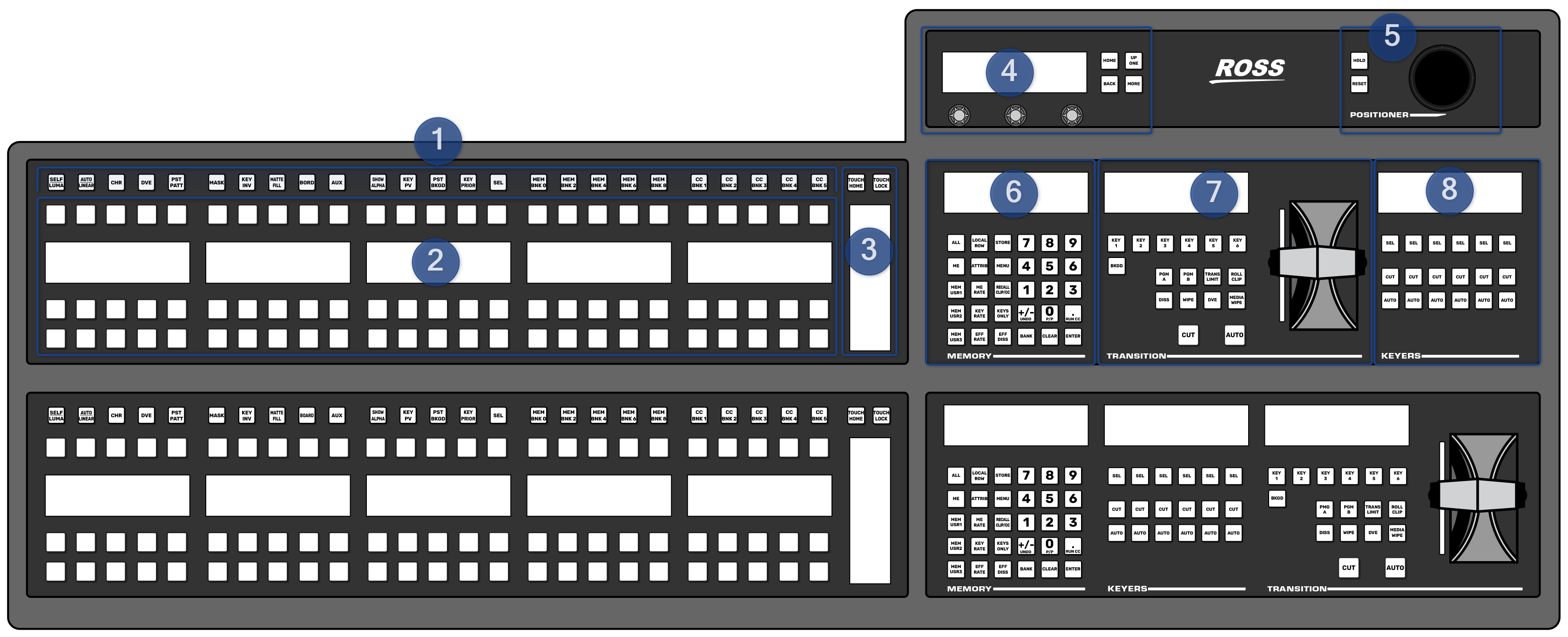 TouchDrive Control Panels Areas